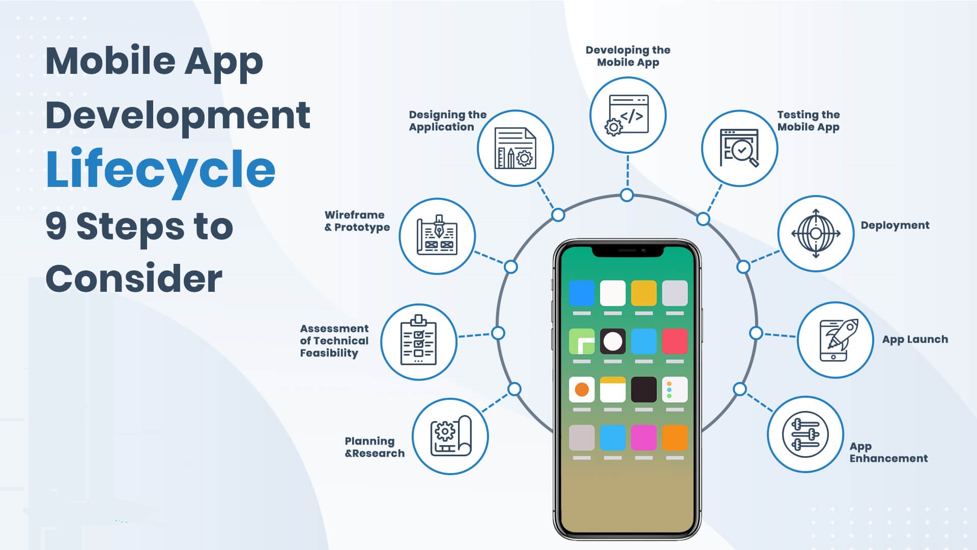 Viver Technologies App Development